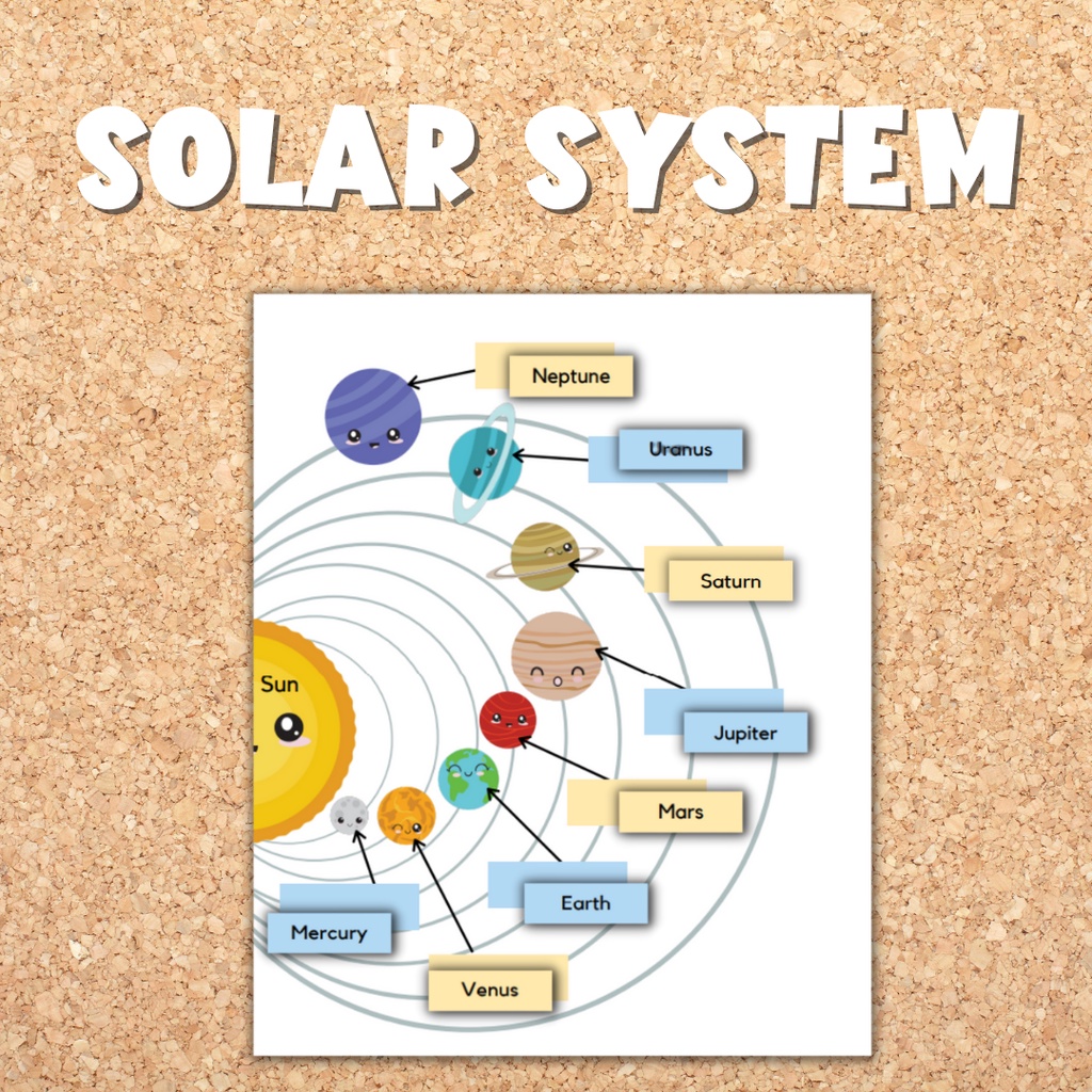 Laminated A3 or A4 Solar System and Planets Educational Wall Charts ...