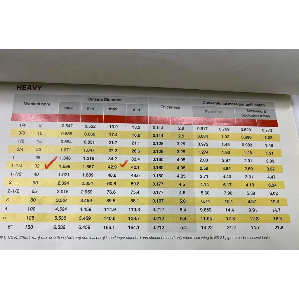 RSC Coupling 1/2 to 2 inches Electrical Rigid Steel Conduit | Shopee ...