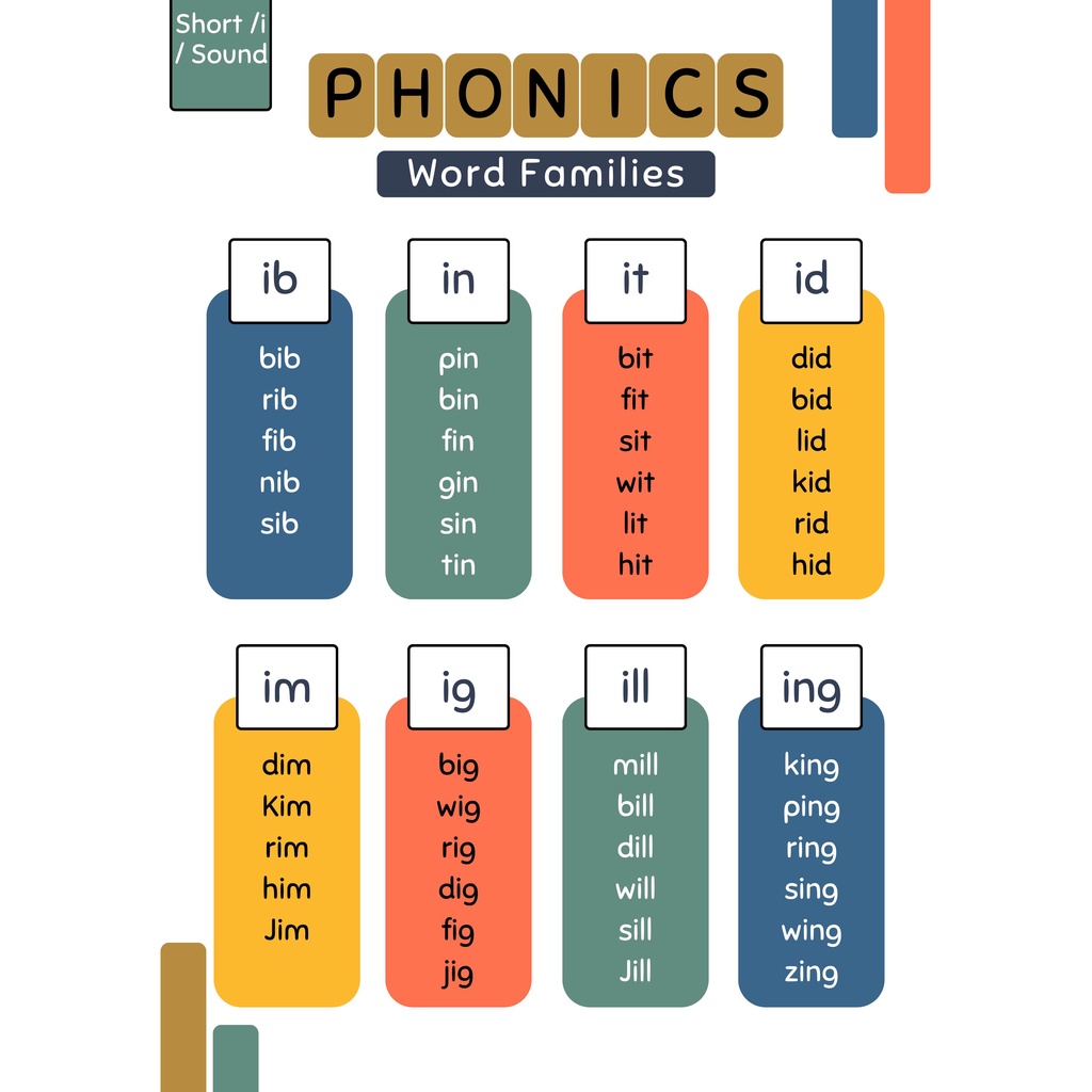 Reading Laminated Charts Phonics short vowel practice reading Word Family A4 size | Shopee ...