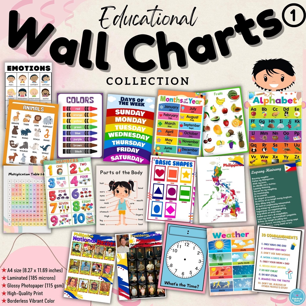 Educational Wall Charts Collection (Laminated) 𝗣𝗔𝗥𝗧 𝟏 Learning ...