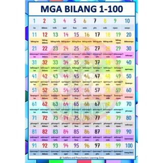 Laminated Number Educational chart for kids A4 size | ENGLISH | TAGALOG ...