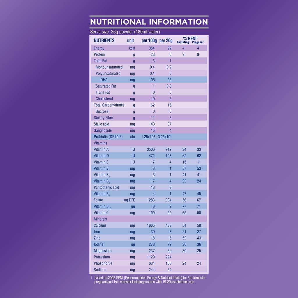 Anmum Materna Pregnancy Milk Powder Lite Choco 260g | Shopee Philippines