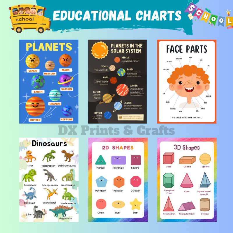 Laminated Educational Chart (Planets, Dinosaurs, Shapes, parts of the ...