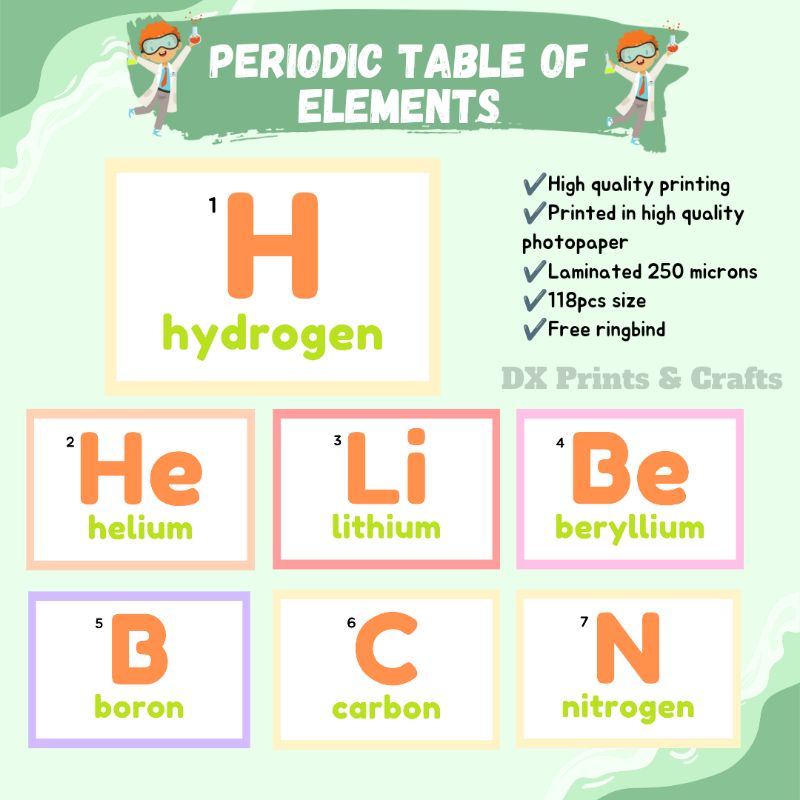 Laminated Educational Flash Cards (Periodic Table of Elements) | Shopee ...