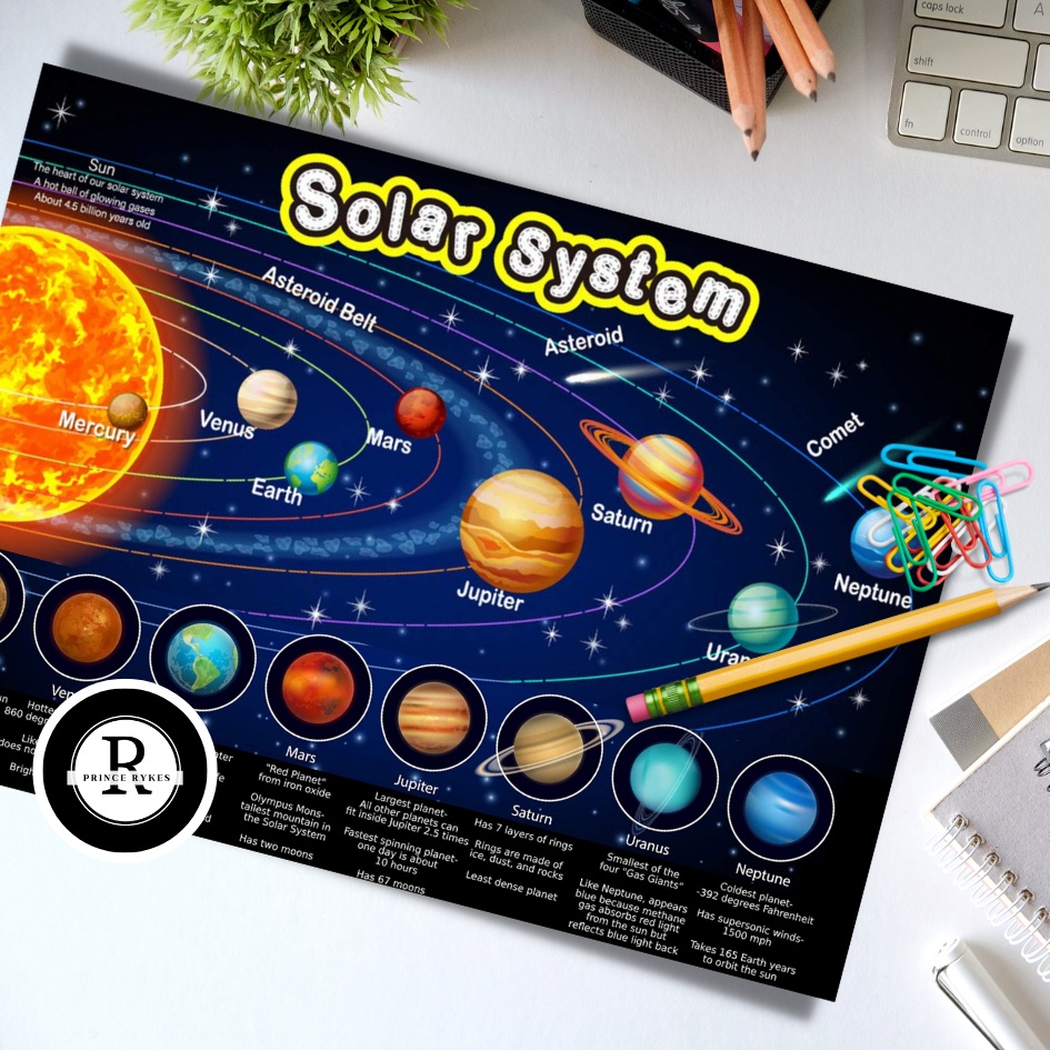 ♘SOLAR SYSTEM POSTERS CHARTS , PLANETS Charts , science charts ...