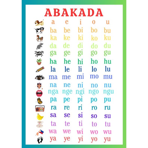 Laminated Educational Chart (Five senses, ABAKADA, parts of speech ...