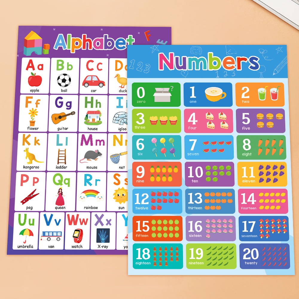 ABC Alphabet + Numbers 1~20 Education Poster for Kids Toddler English ...
