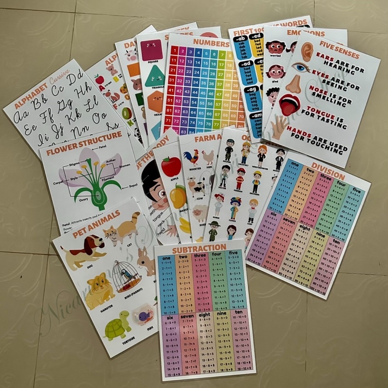Laminated Learning Chart Kids Flashcard A4 | Shopee Philippines
