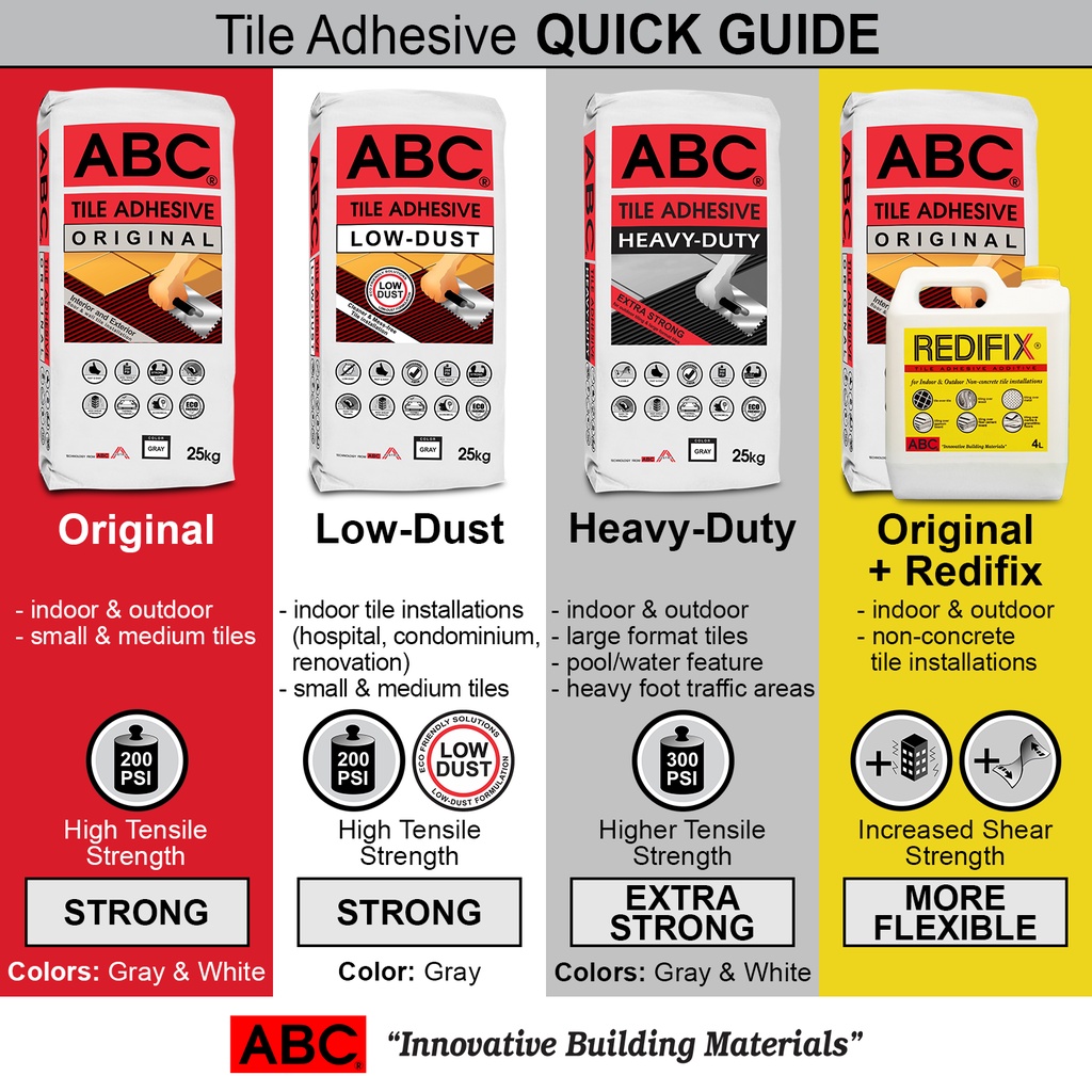 ABC Tile Adhesive Original 25kg #1 Tile Adhesive in the Philippines ...