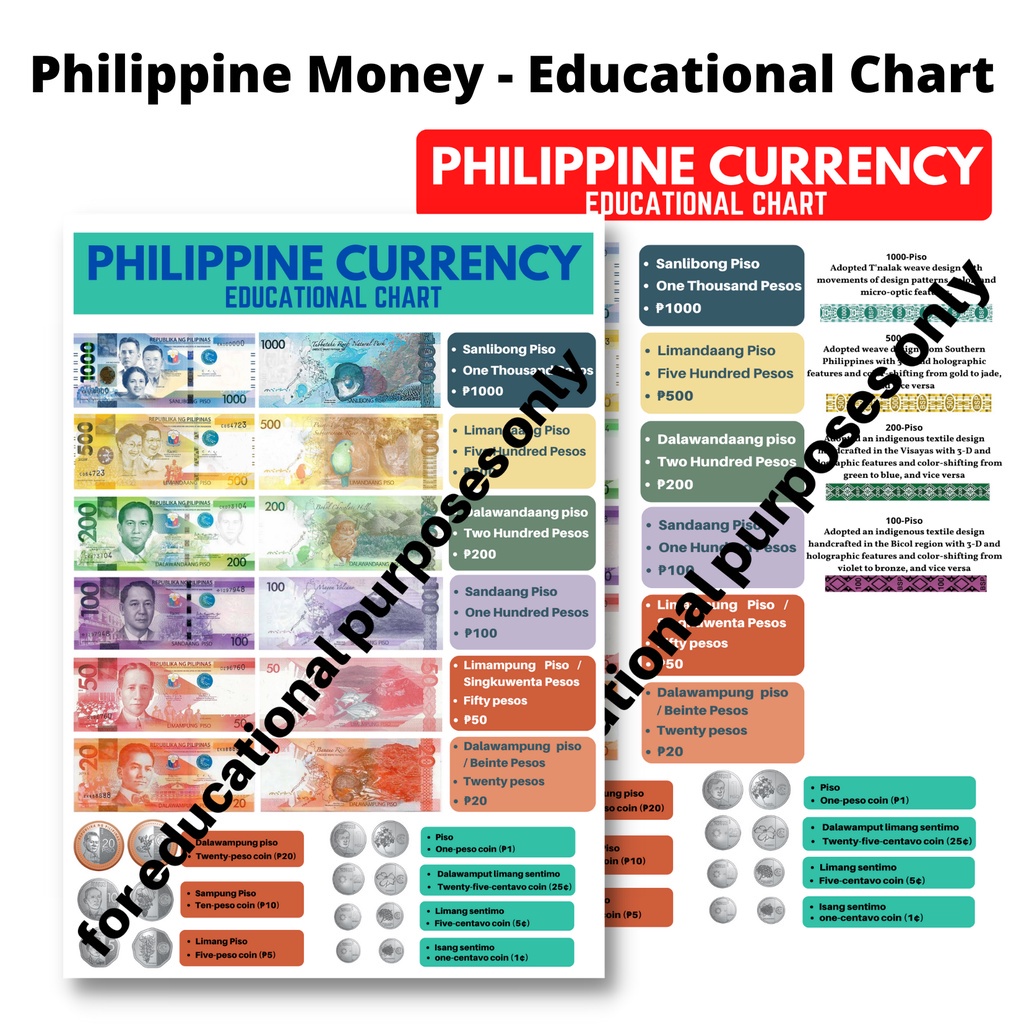 Laminated Philippine Money Chart | A4 Size, PH Money Currency ...