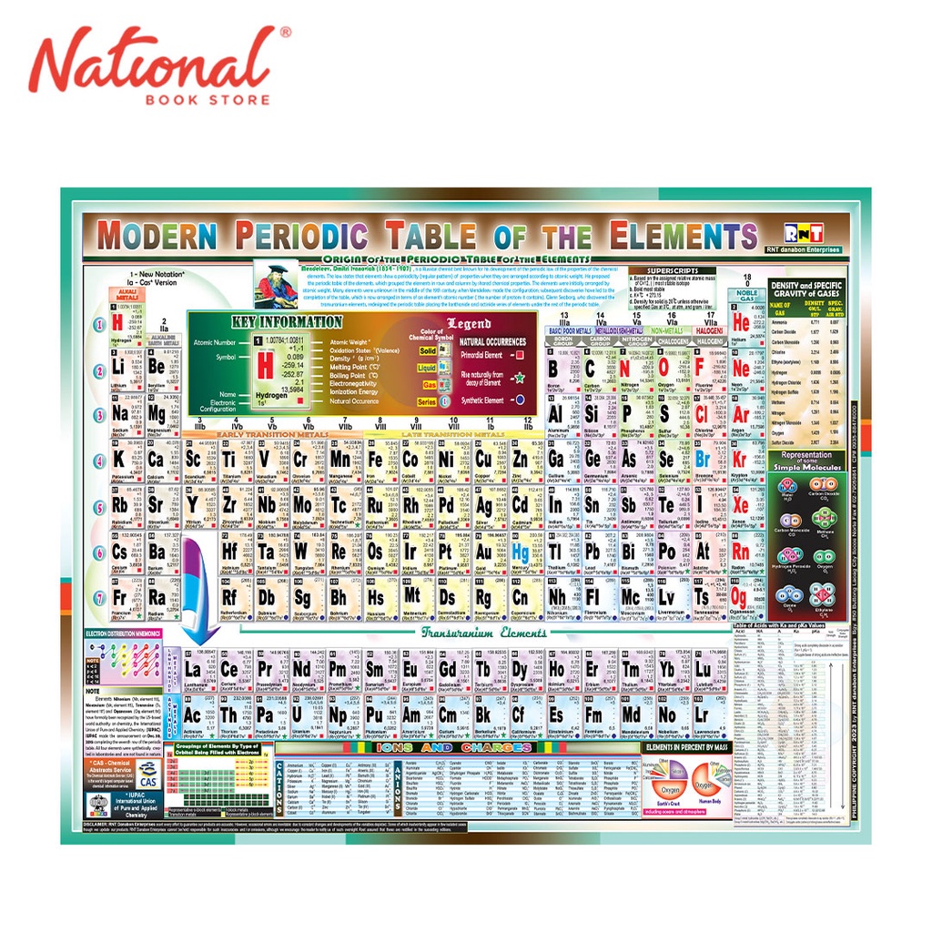 Modern Periodic Table of the Elements (Size 18x24 inches) - School ...