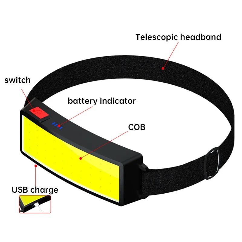 Strong Power COB LED Headlight Mini Work Light COB Headlamp USB Charge ...