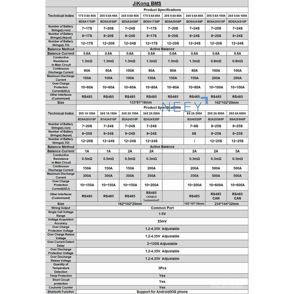 Jk Bms Active Balance Bms 8S 12S 13S 14S 16S 17S 20S 24S Smart Bms 60A ...