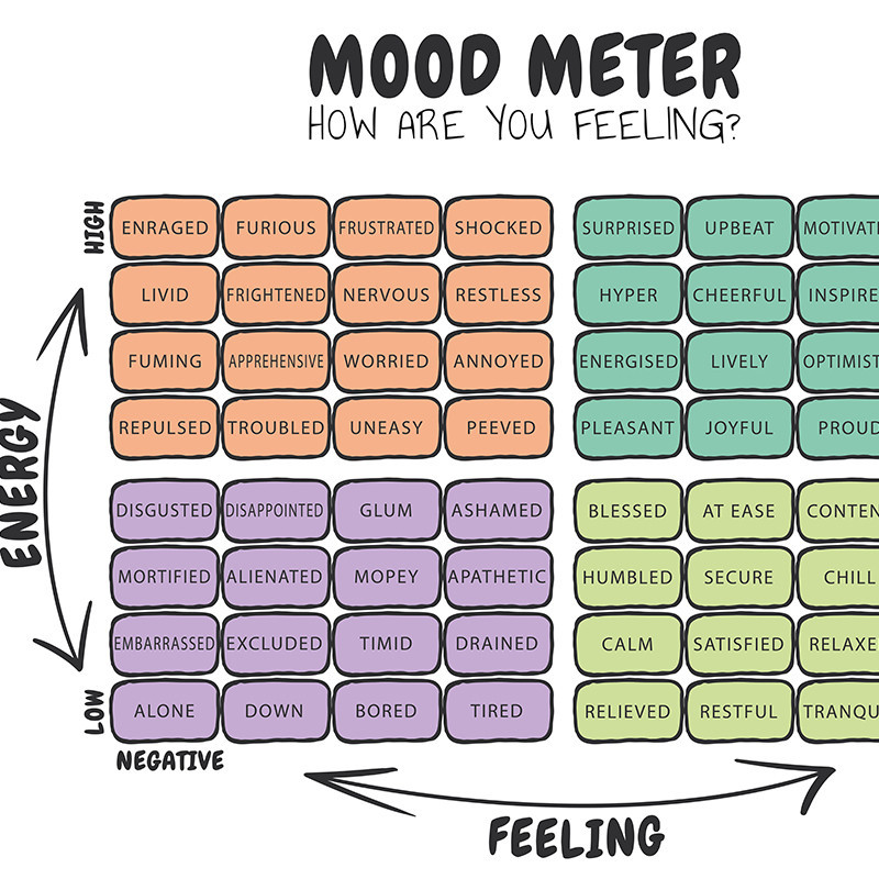 All feelings are welcome here Art Prints Mood Meter Poster Emotional ...
