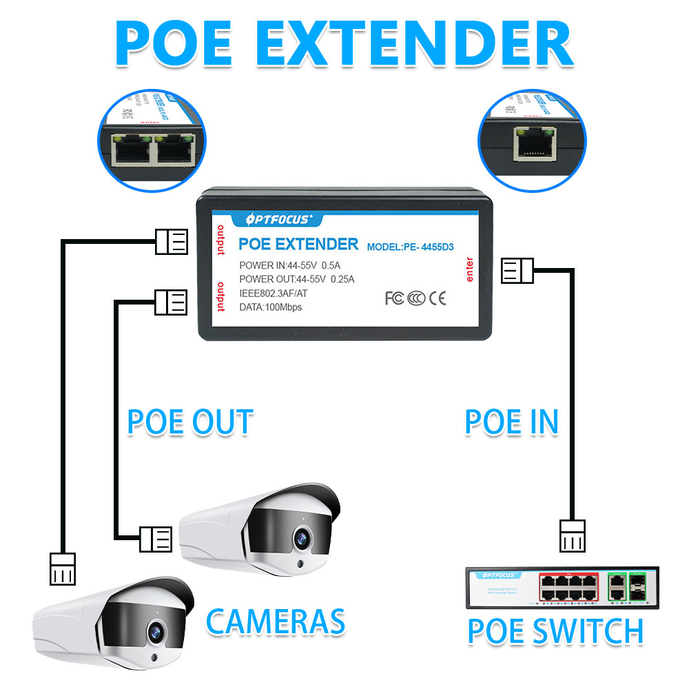 ☢POE Extender Splitter 1 in 2 out Ports Out 48V Output Standard 802.3 ...