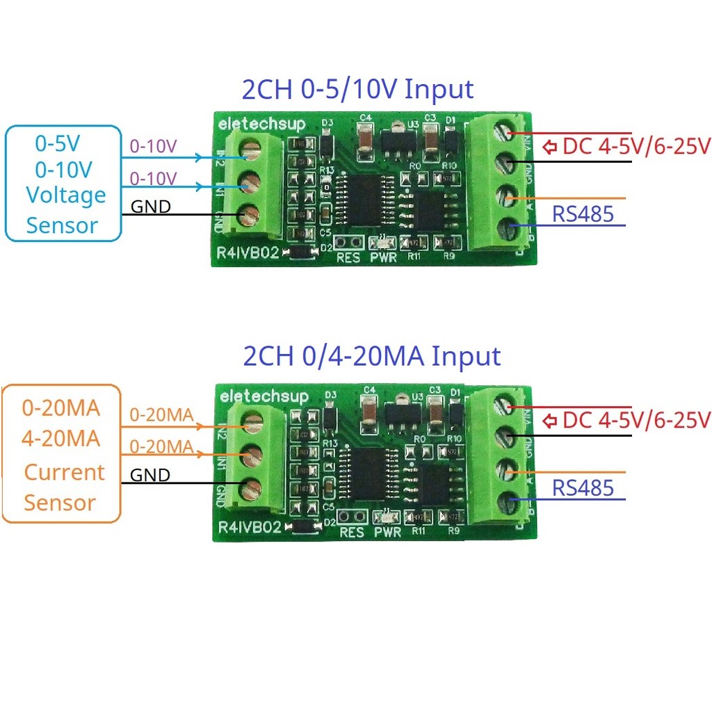 2ch 4-20MA 0-5V 10V RS485 Modbus Collector Module Highly Integrated ...