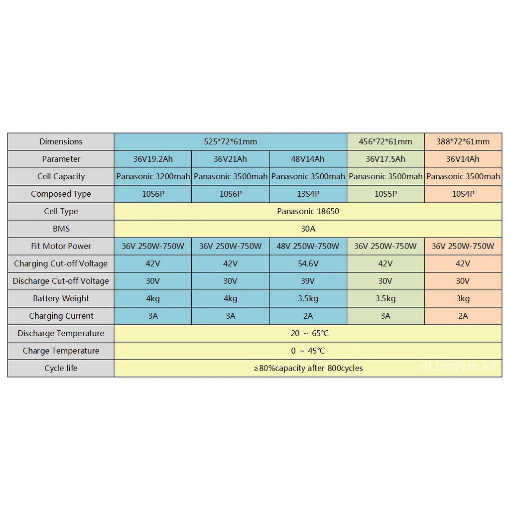 Sunlight Ebike Li-ion Battery 36V 14Ah 17.5Ah 21Ah SSE-059 48V YADEA E ...