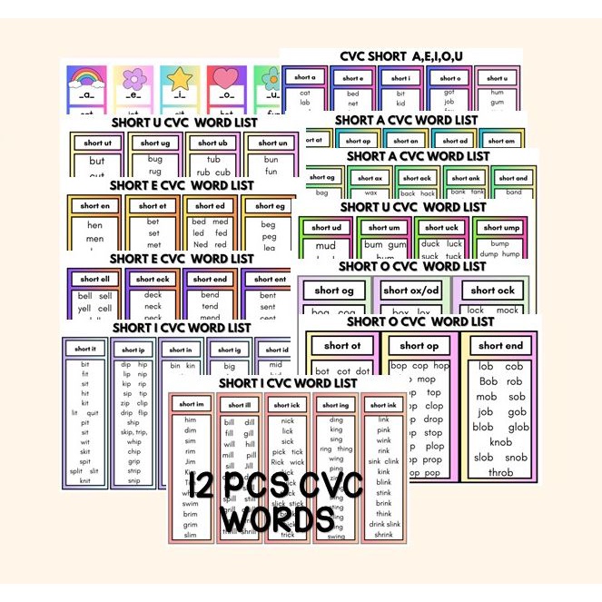 CVC AEIOU AND ENGLISH CHART | Shopee Philippines
