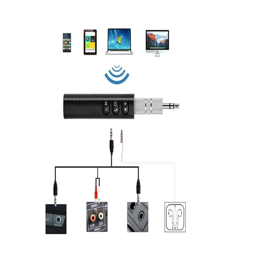 유car 3.5mm mobile phone bluetooth receiver for Renault Wind R-ce 2 3.2 ...