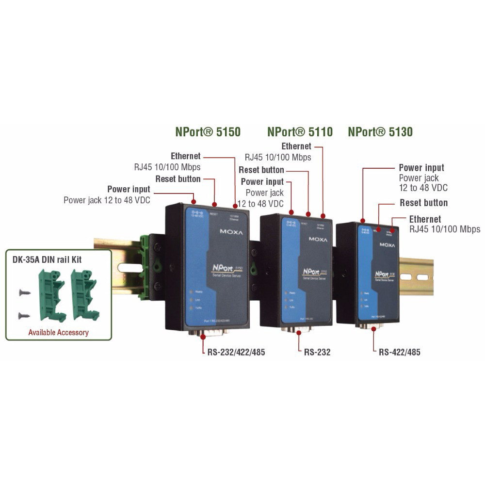 ⚕NPort 5110 ( NP 5110 ) NPort5110 1port RS232 Serial Port to the ...