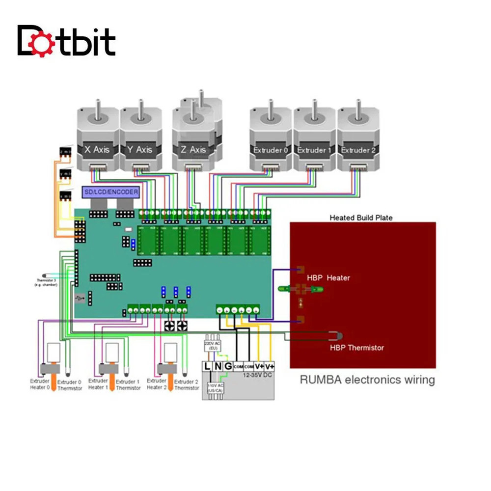 3D Pringter RUMBA motherboard smart controller Supports 6 stepper ...