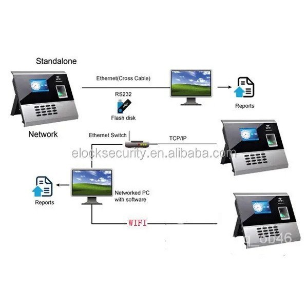 Wifi biometric fingerprint access control time attendance machine for ...