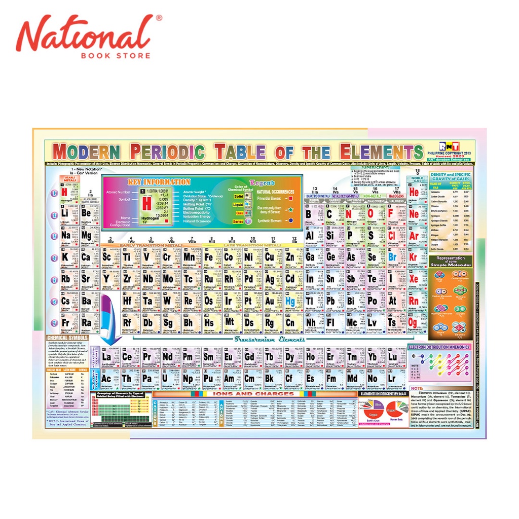 Modern Periodic Table of the Elements (Size 12x17.5 inches) - School ...
