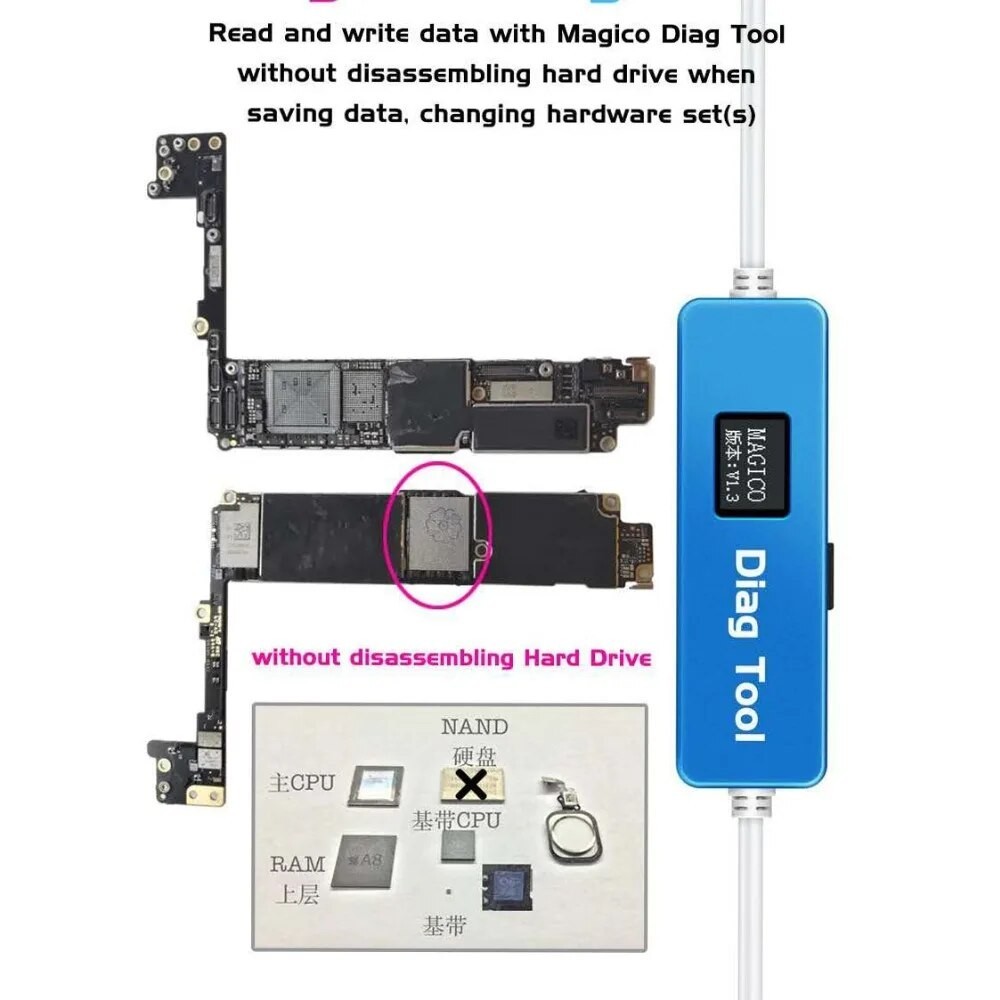 ⓛMagico Diag Tool DFU Purple BOX Automatic Purple mode DCSD Cable to ...