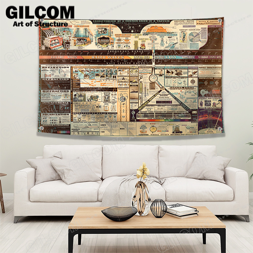 ۞Flag Banner Chart Of Electromagnetic Radiations Chart Poster Art ...