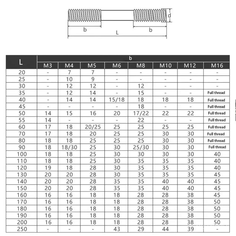 Newly launched M6 M8 M10 M12 Double End Thread Rod 316 Stainless Steel ...