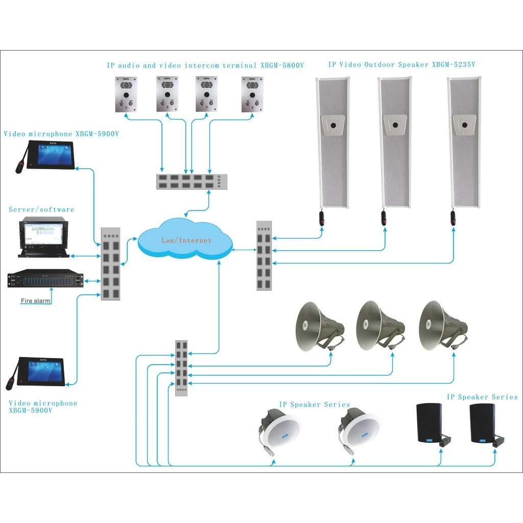 Genuine IP network audio and video intercom system command center paging intercom microphone ...