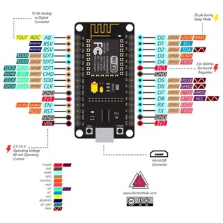 Wireless Module NodeMCU V3 CH340 Lua WIFI IOT Internet of Things Development Board WeMos D1 Mini ...
