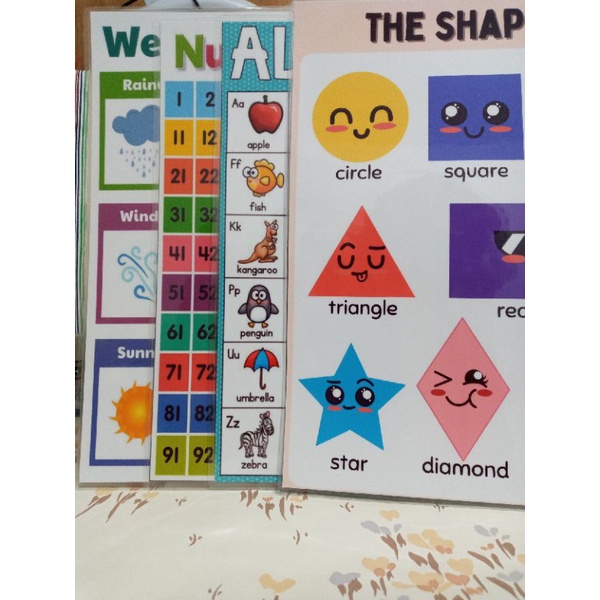 Laminated Shapes alphabet numbers weather chart A4 size | Shopee ...