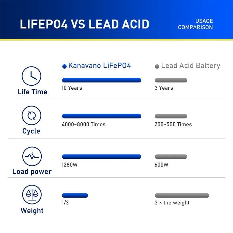 12V 6Ah 8Ah 12Ah 18Ah 24Ah Lifepo4 Battery Pack Deep Cycle Rechargeable ...