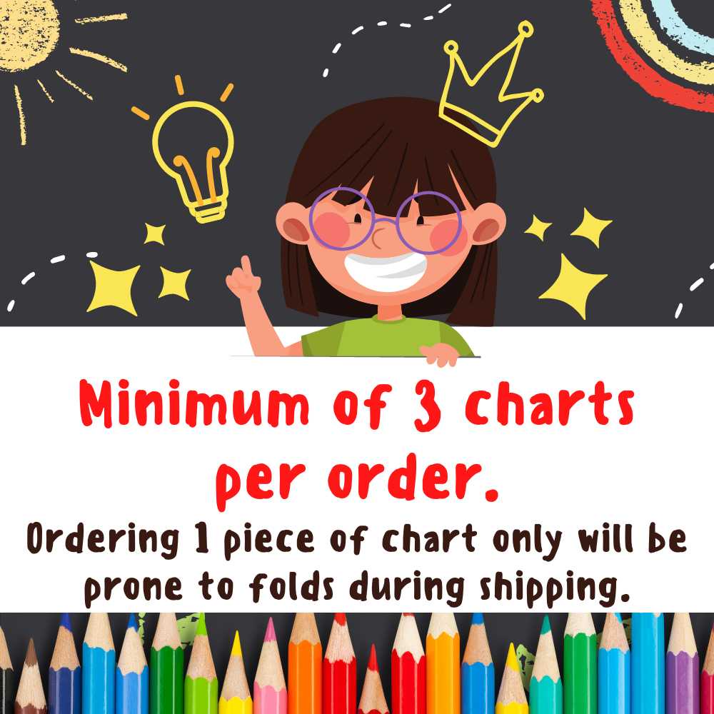 SCIENCE Laminated Educational Charts for Kids (A4-size) solar system ...