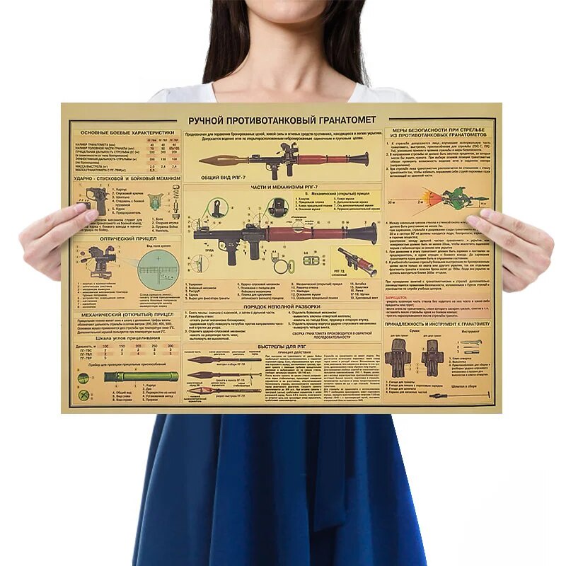 RPG-7 Rocket Structure Diagram Of Shoulder Carrier Launcher Classic ...