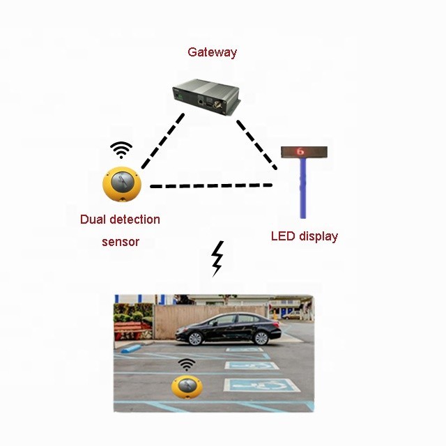 LoRa Rosim outdoor parking occupancy detection IOT sensor with LED ...