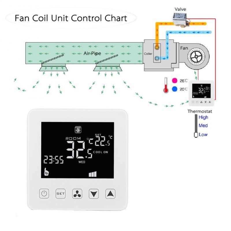 ☢WiFi Smart Thermostat for Central Air Conditioner Fan Coil Units FCU ...