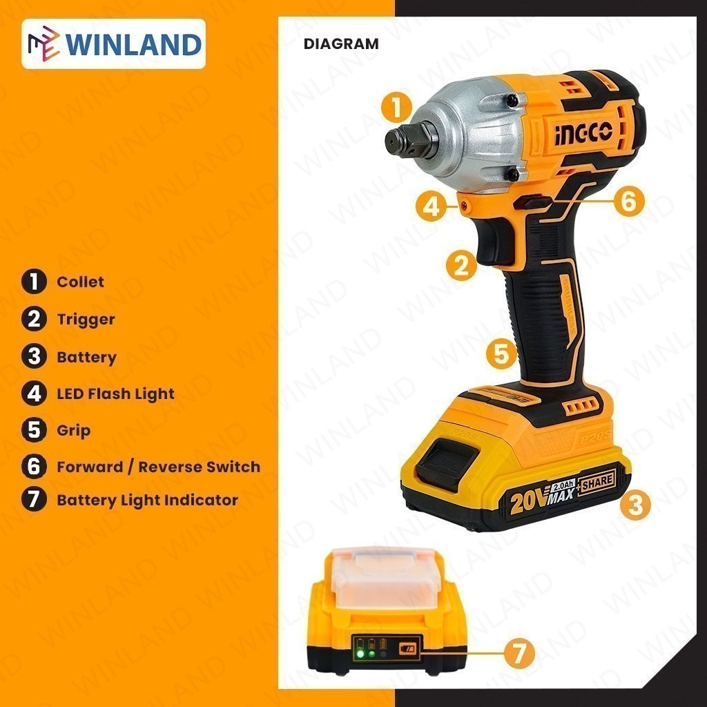 Ingco by Winland P20S 20V Brushless Cordless Impact Wrench Lithium-Ion ...