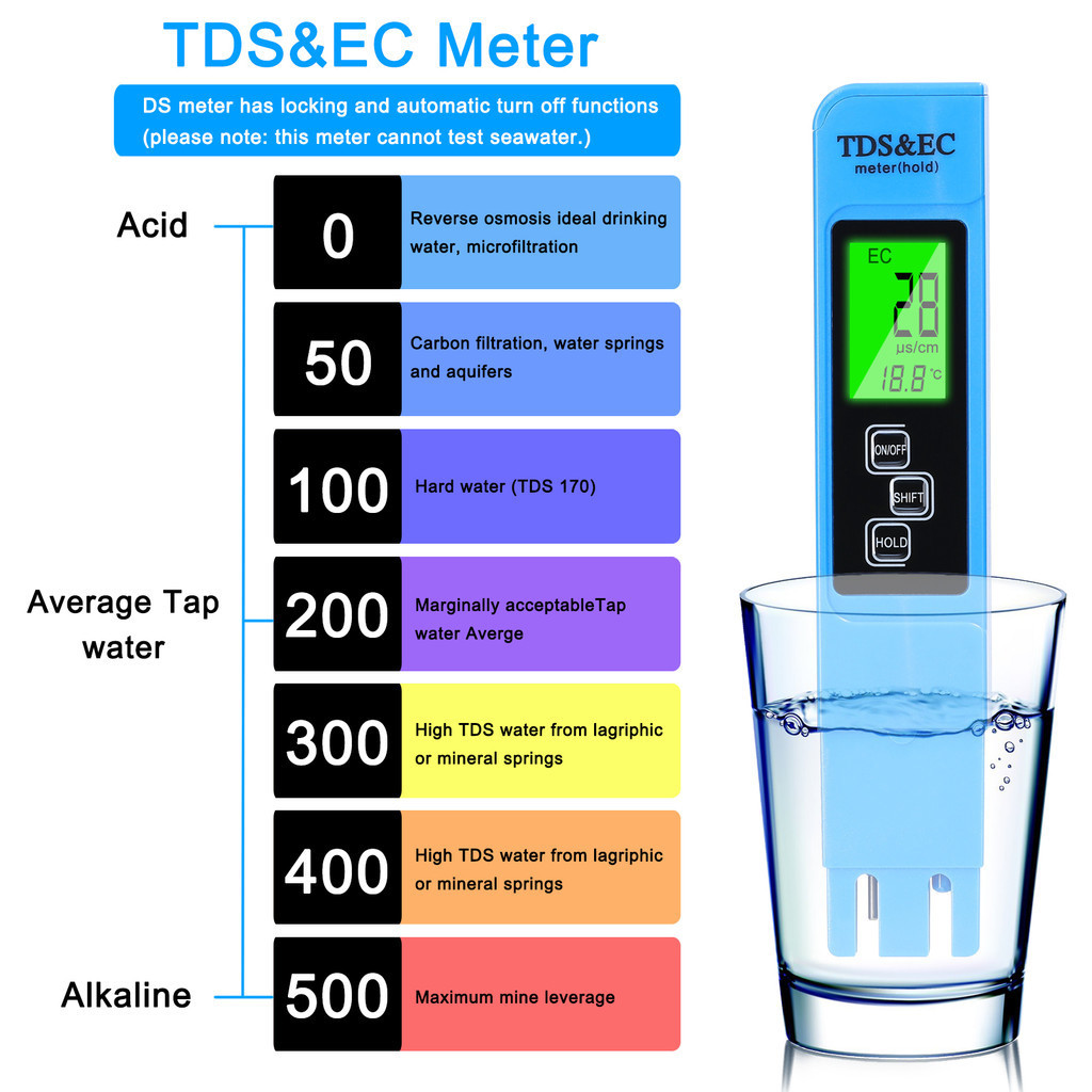 Professional PH Tester TDS/EC Test Pen Water PH Test Tool Set Handheld ...