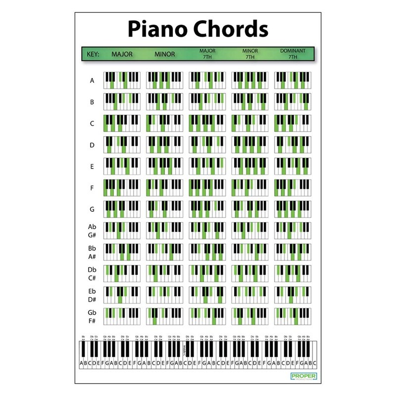 ☹Piano Chord Chart Music Exercise Poster Piano Chord Practice Chart ...
