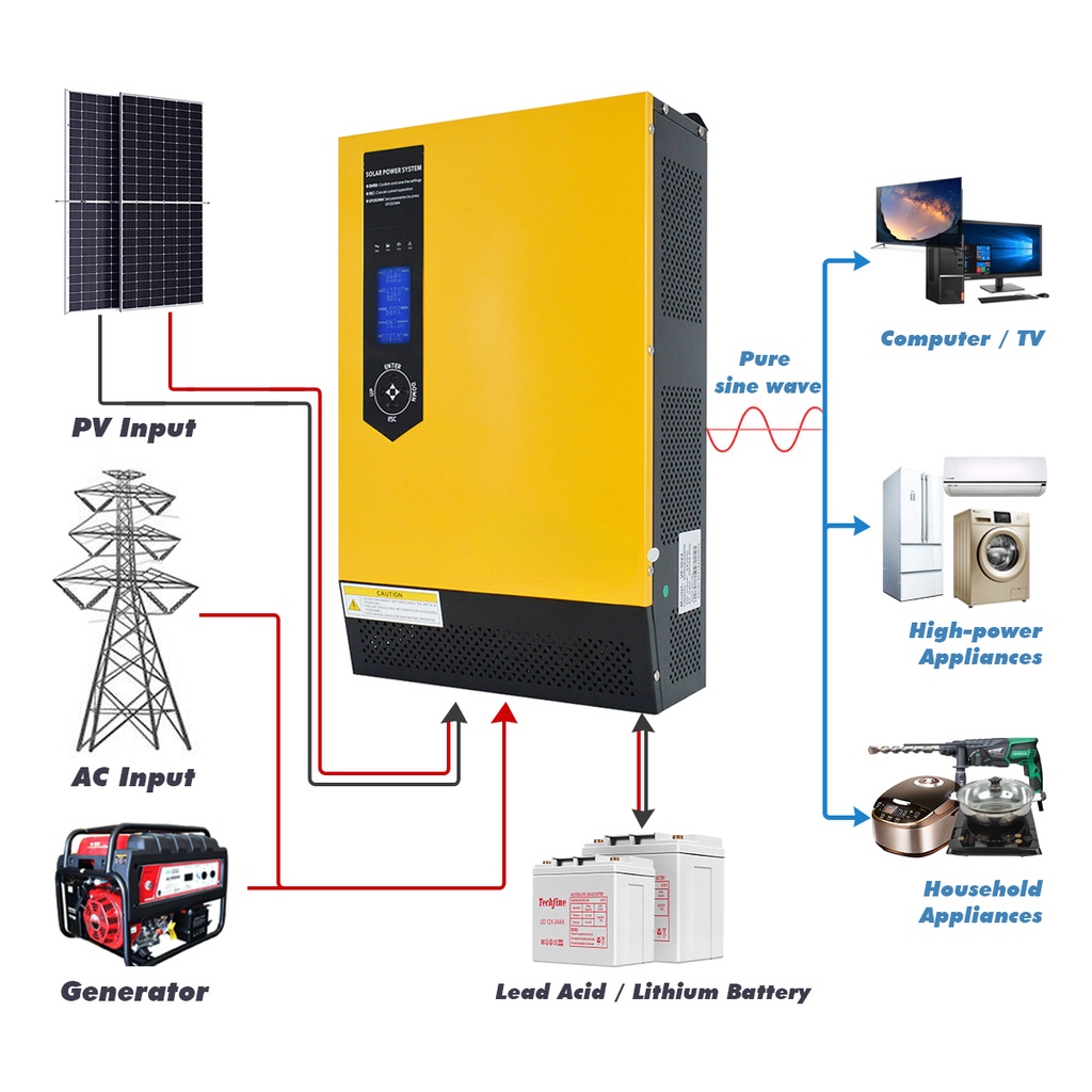 solar inverter 24V 48V Solar Hybrid Inverter Pure Sine Wave Off Grid ...