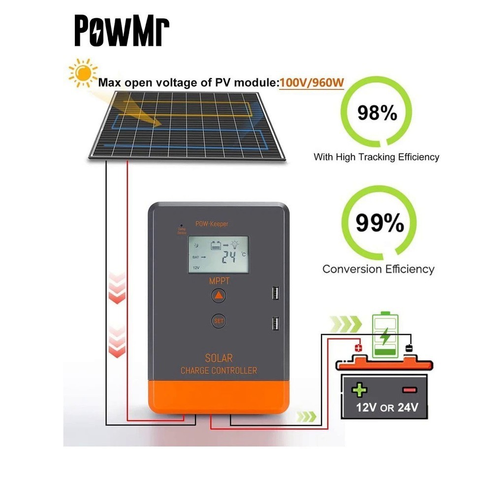 PowMr Solar Charge Controller MPPT 20A 30A 40A 12/24V Battery Auto ...