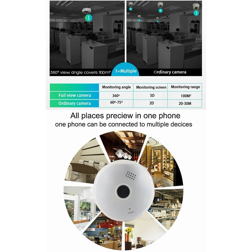 INQMEGA 360 Degree LED Light 960P Wireless Panoramic Home Security WiFi ... INQMEGA 360 Degree LED Light 960P Wireless Panoramic Home Security WiFi ...