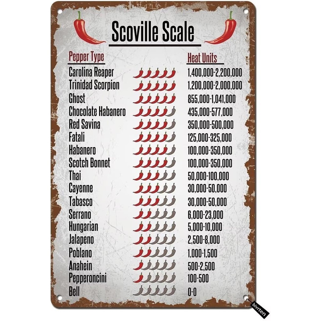 Vintage Kitchen Poster Scoville Scale Pepper Typc Heat Units Metal Tin ...