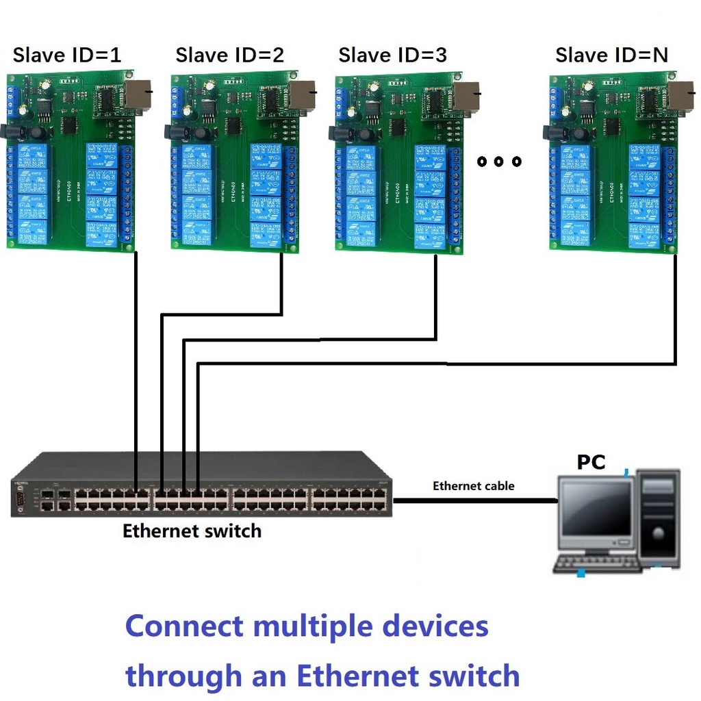 8Ch Network Ethernet RS485 Multifunction Relay Module Modbus Slave RTU TCP/IP UART Switch Board ...