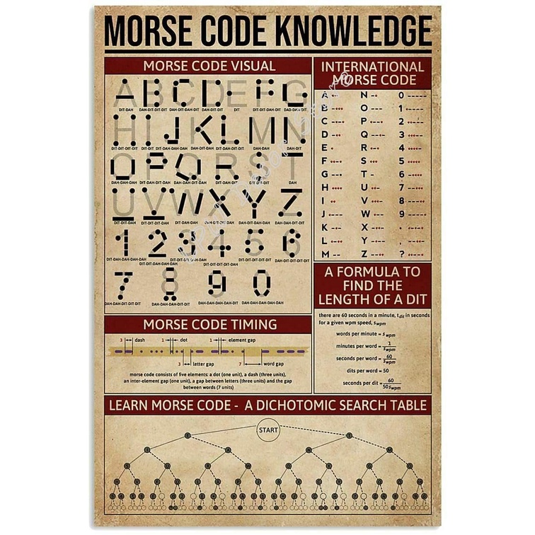 Morse Code Knowledge Poster Wall Decor Artwork Gift for Code Lover Wall ...