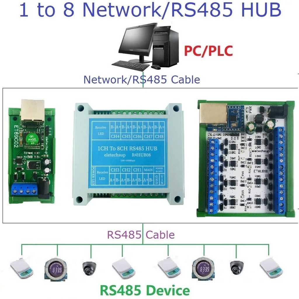 유Ethernet Network Modbus Industrial Gateway Serial Server RJ45 to RS485 ...