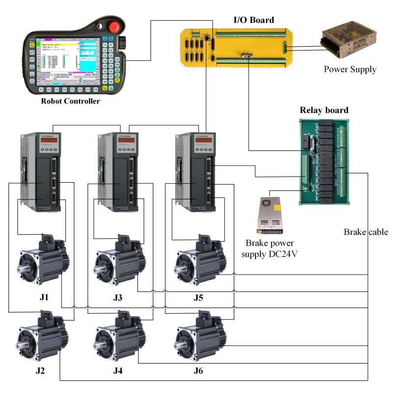 China NEWKer-i6 automatic welding robot arm controller 6 axis for ...