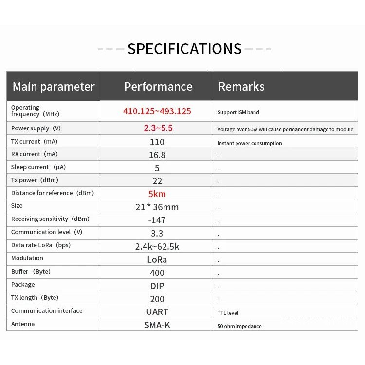 LoRa 433MHz LLCC68 470MHz Wireless Module 22dBm Long Range 5km EBYTE ...
